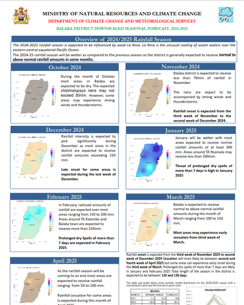 Balaka District Downscaled Seasonal Forecast, 2024-2025