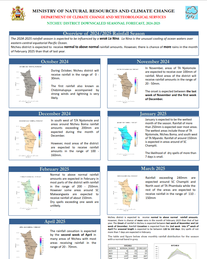 Ntcheu District Downscaled Seasonal Forecast, 2024-2025