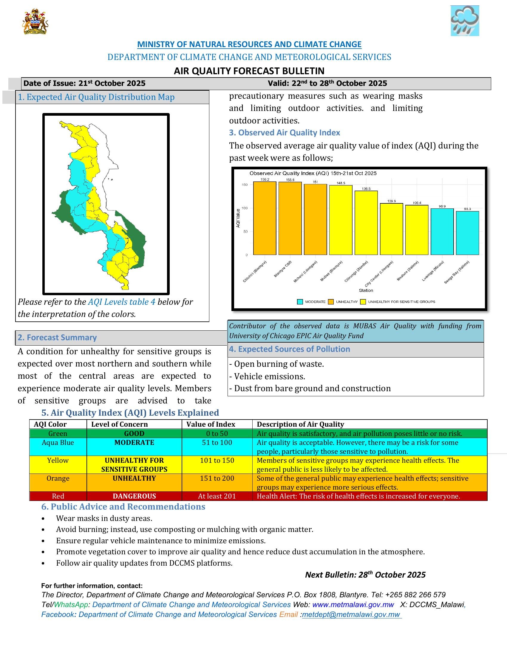 Weekly Air Quality Bulletin