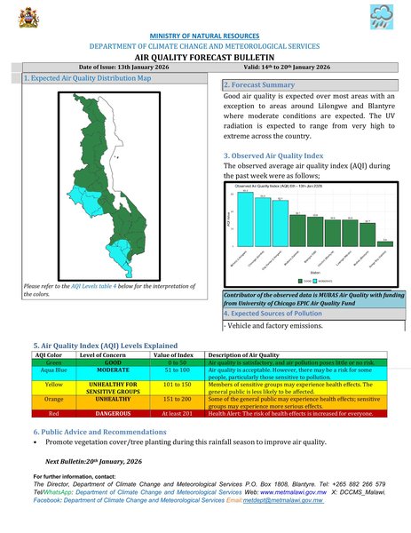 Air Quality Forecast Bulletin 14th-20th Jan 2026