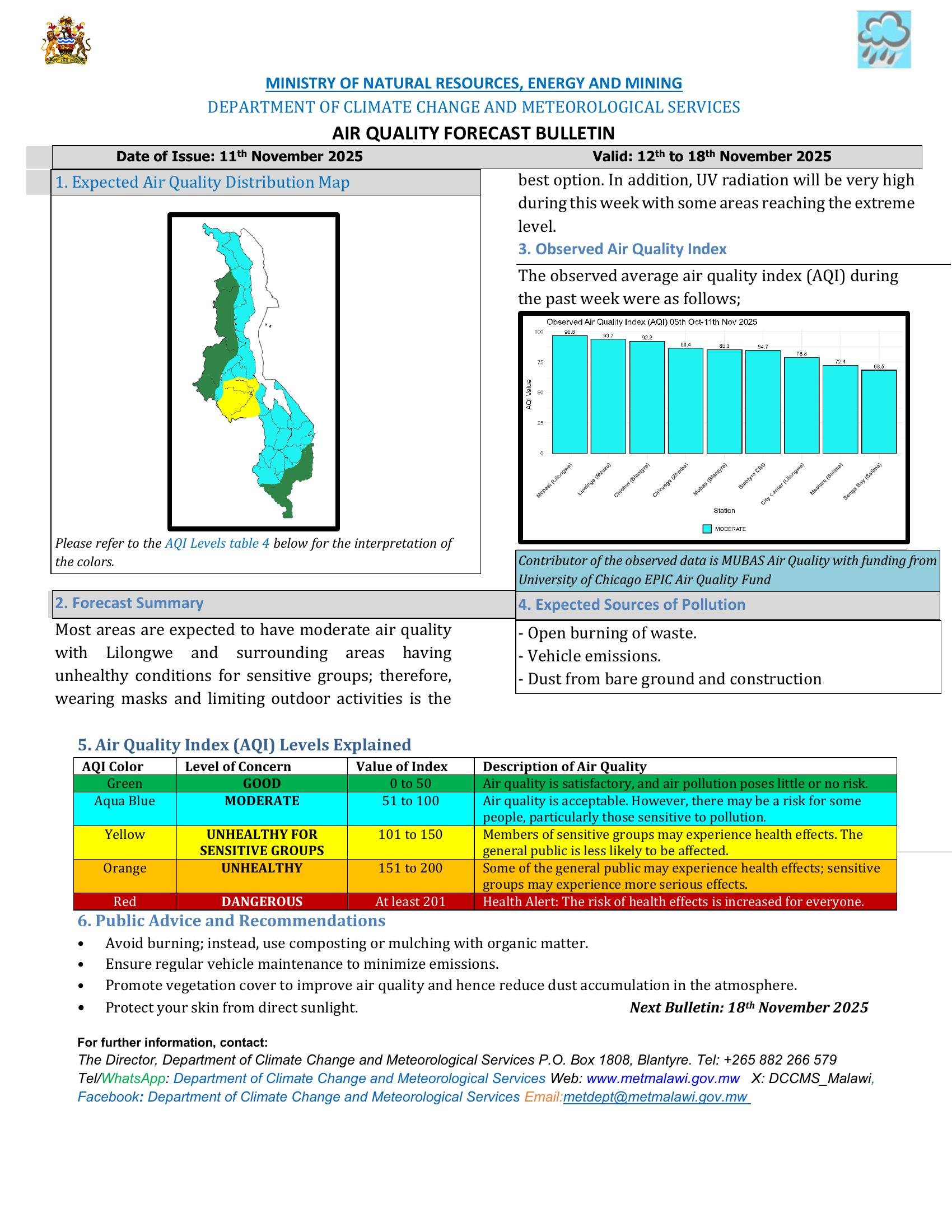 Weekly Air Quality Bulletin