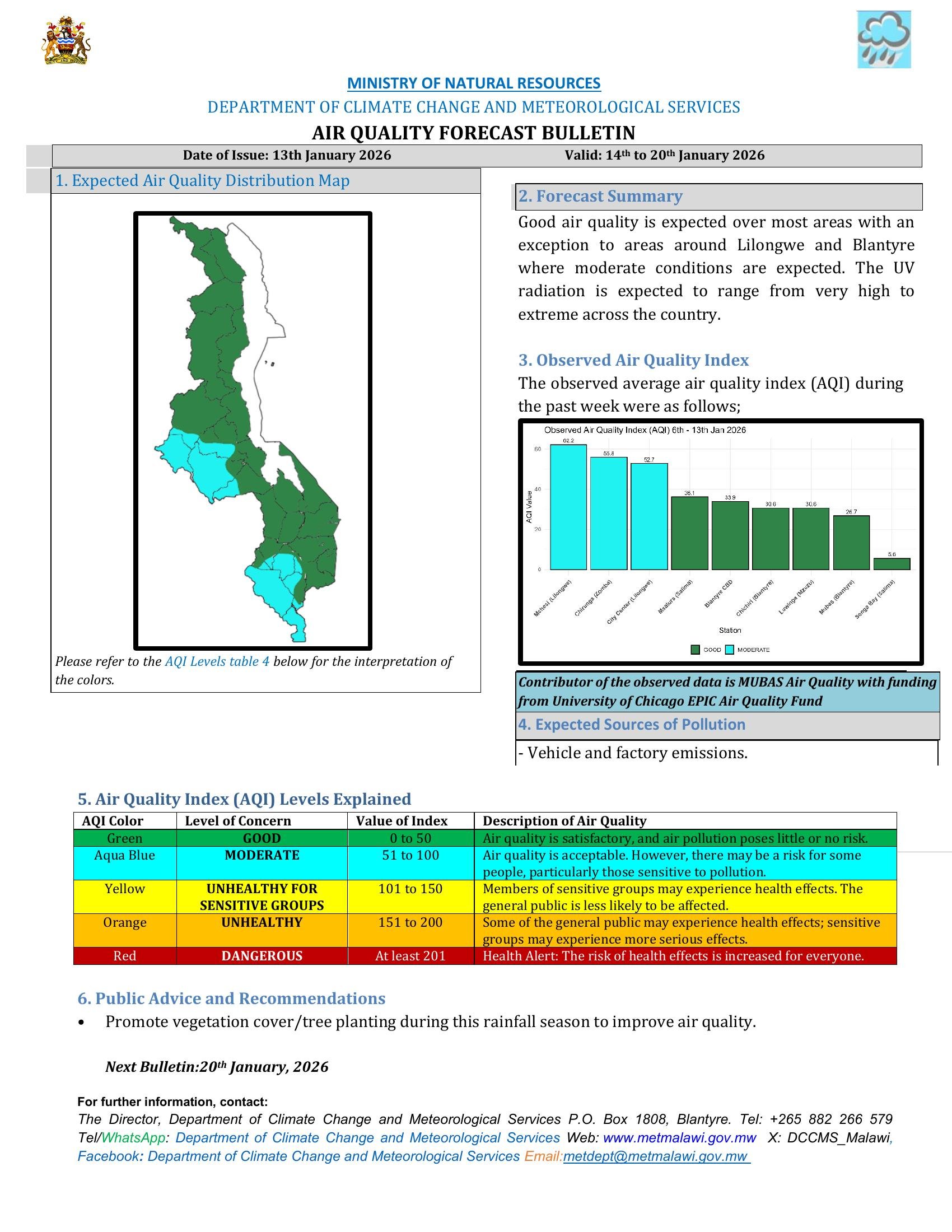 Air Quality Forecast Bulletin 14th-20th Jan 2026