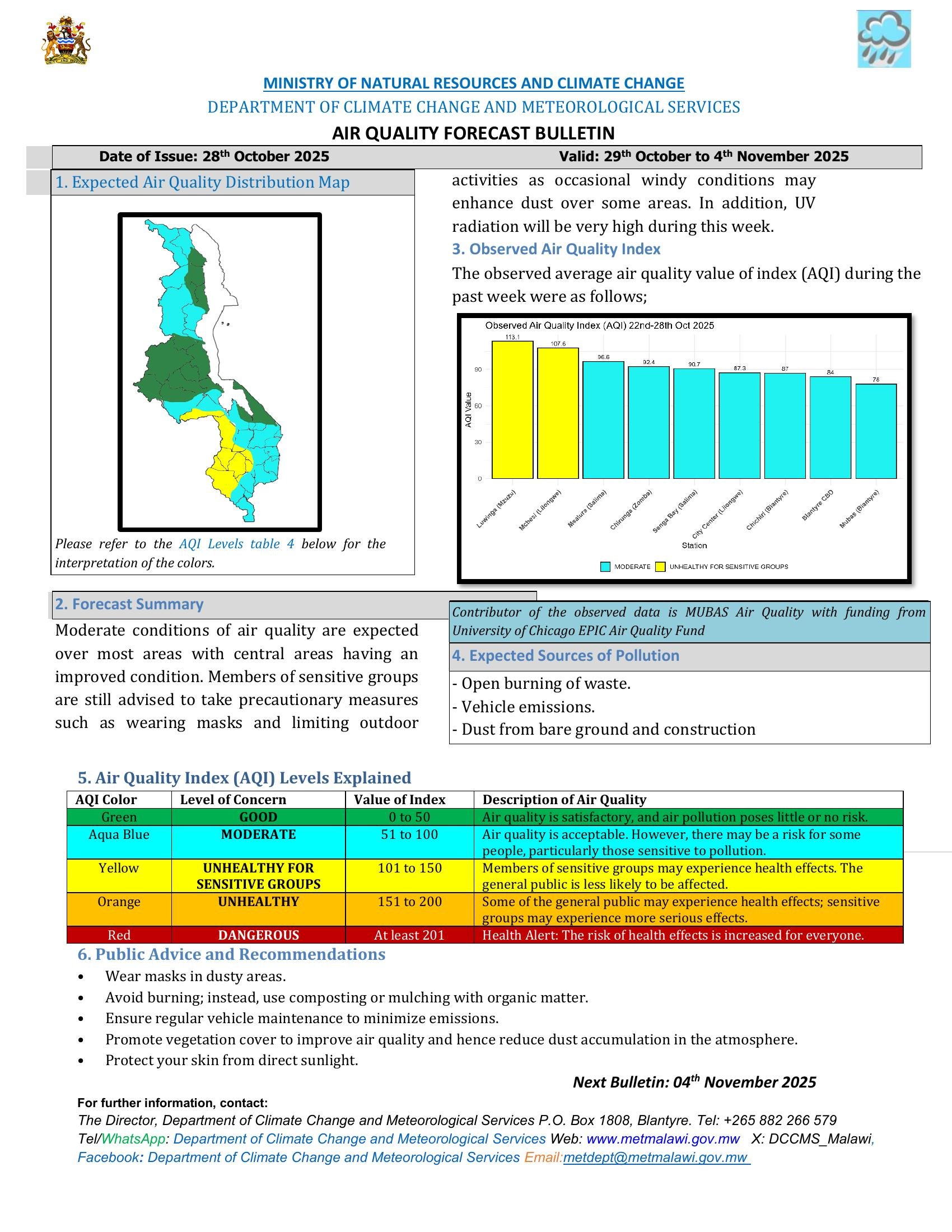 Weekly Air Quality Bulletin