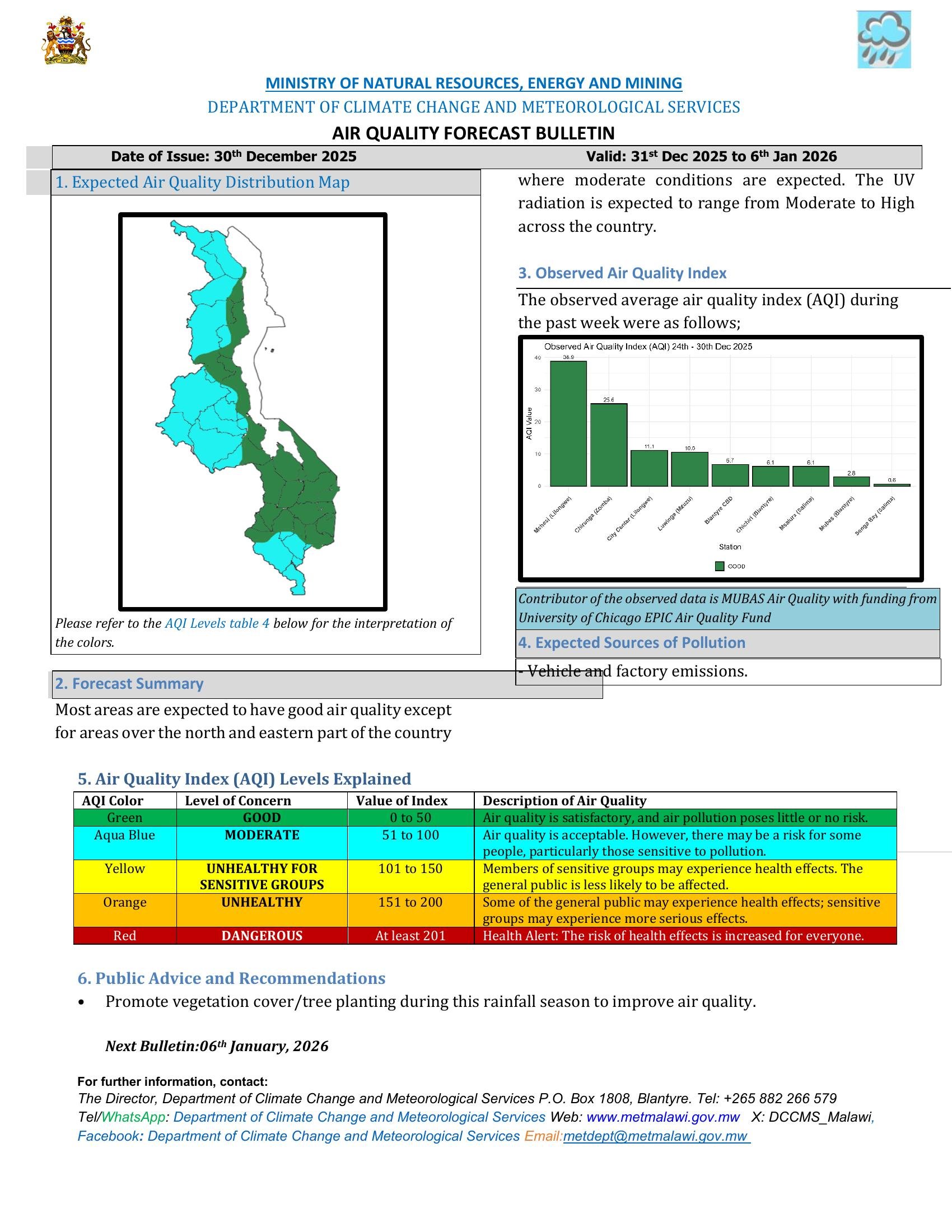 Air Quality Forecast Bulletin 31 Dec, 2025 to 6th Jan 2026