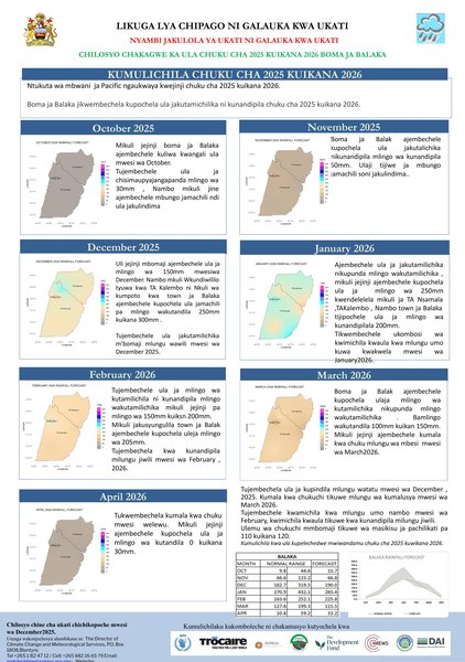 Chilosyo Chakagwe ka Ula Chuku cha 2025 kuikana 2026 mu Balaka