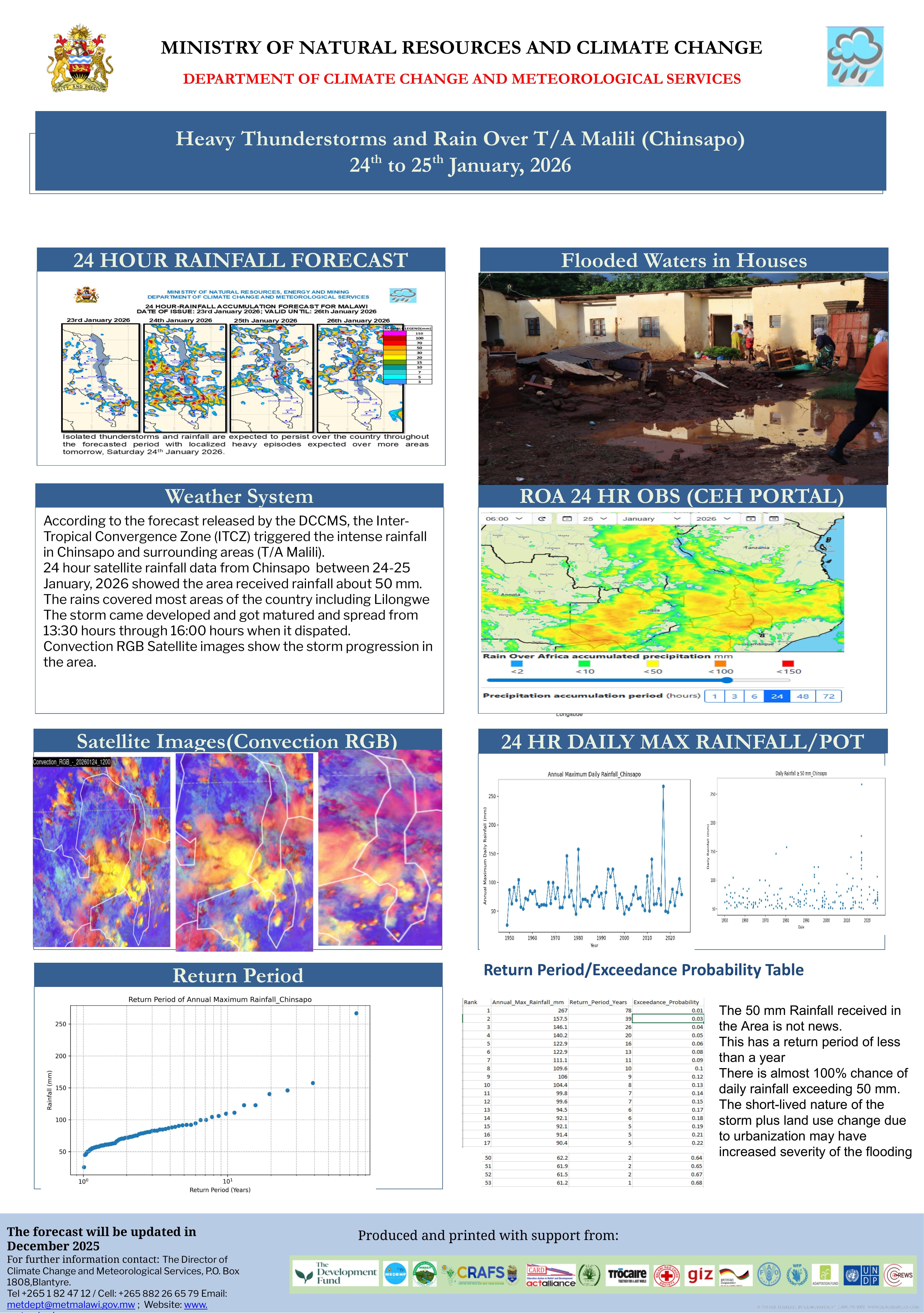 The National Framework for Water and Climate Services (NFWCS) for Malawi