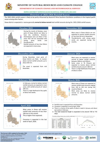 Dowa District Downscaled Seasonal Forecast, 2025-2026
