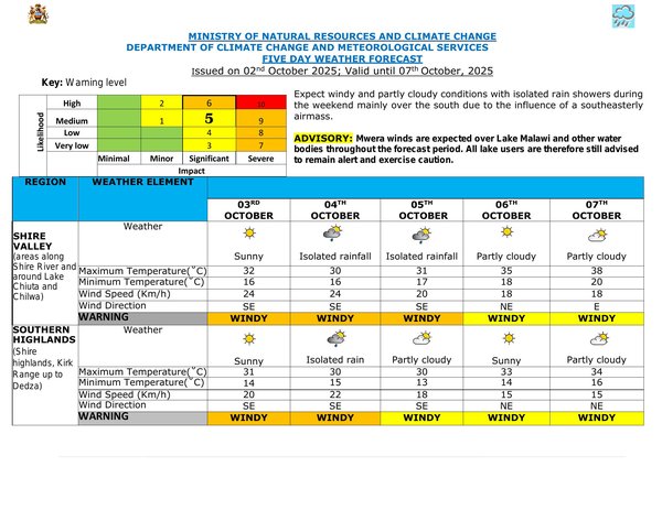 Five Day Weather 03 Oct- 7 Oct 2025