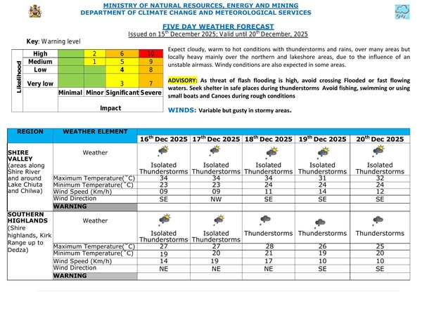 Five Day Weather 16-20 December 2025