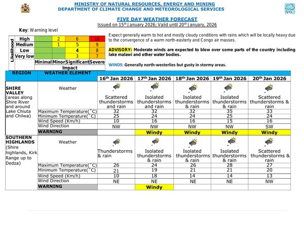 Five Day Weather 16-20 January 2026