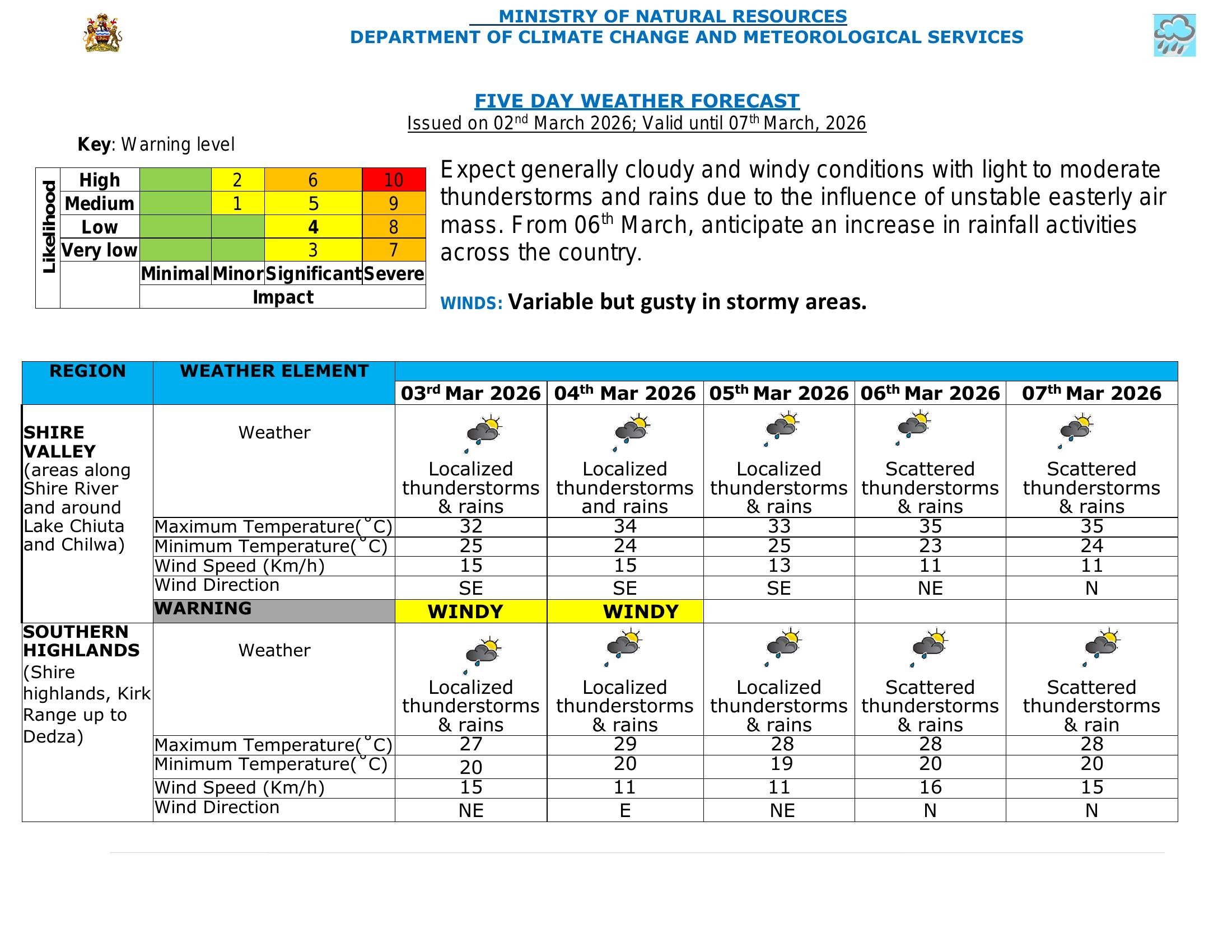 Five Day Weather Forecast