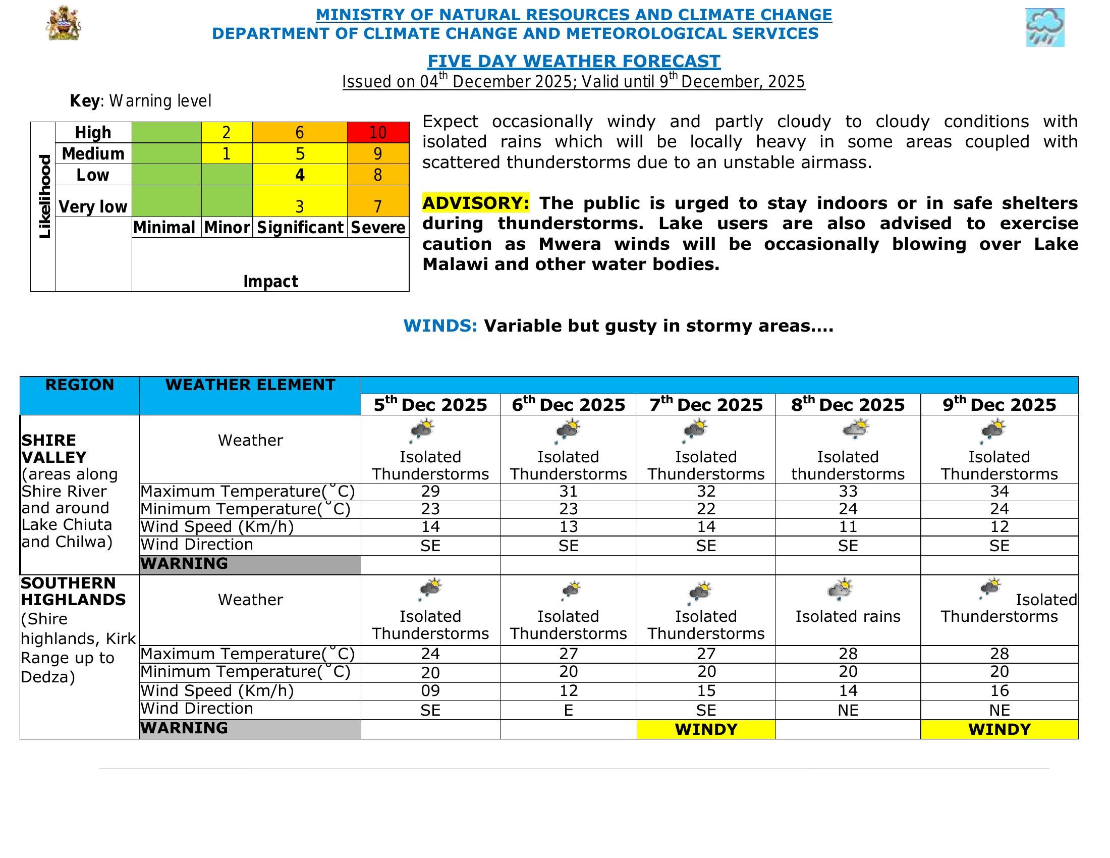 Five Day Weather 05 09 December 2025