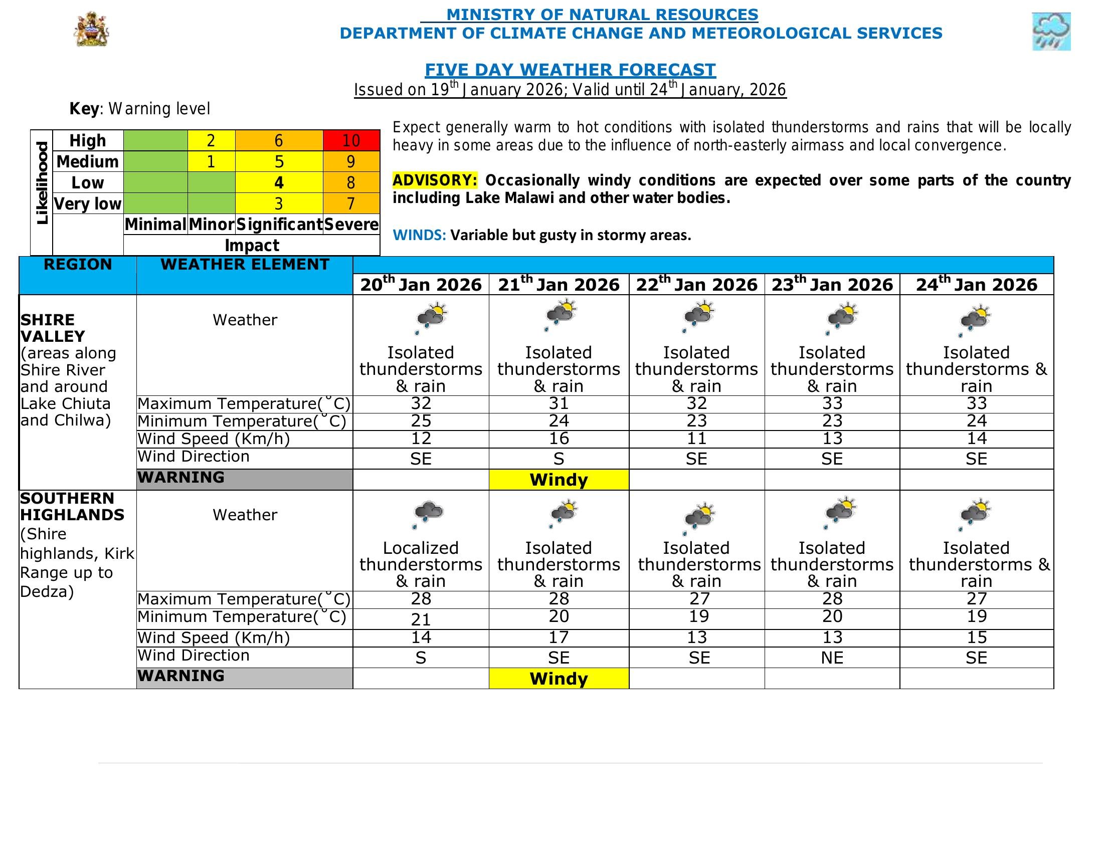Five Day Weather Forecast
