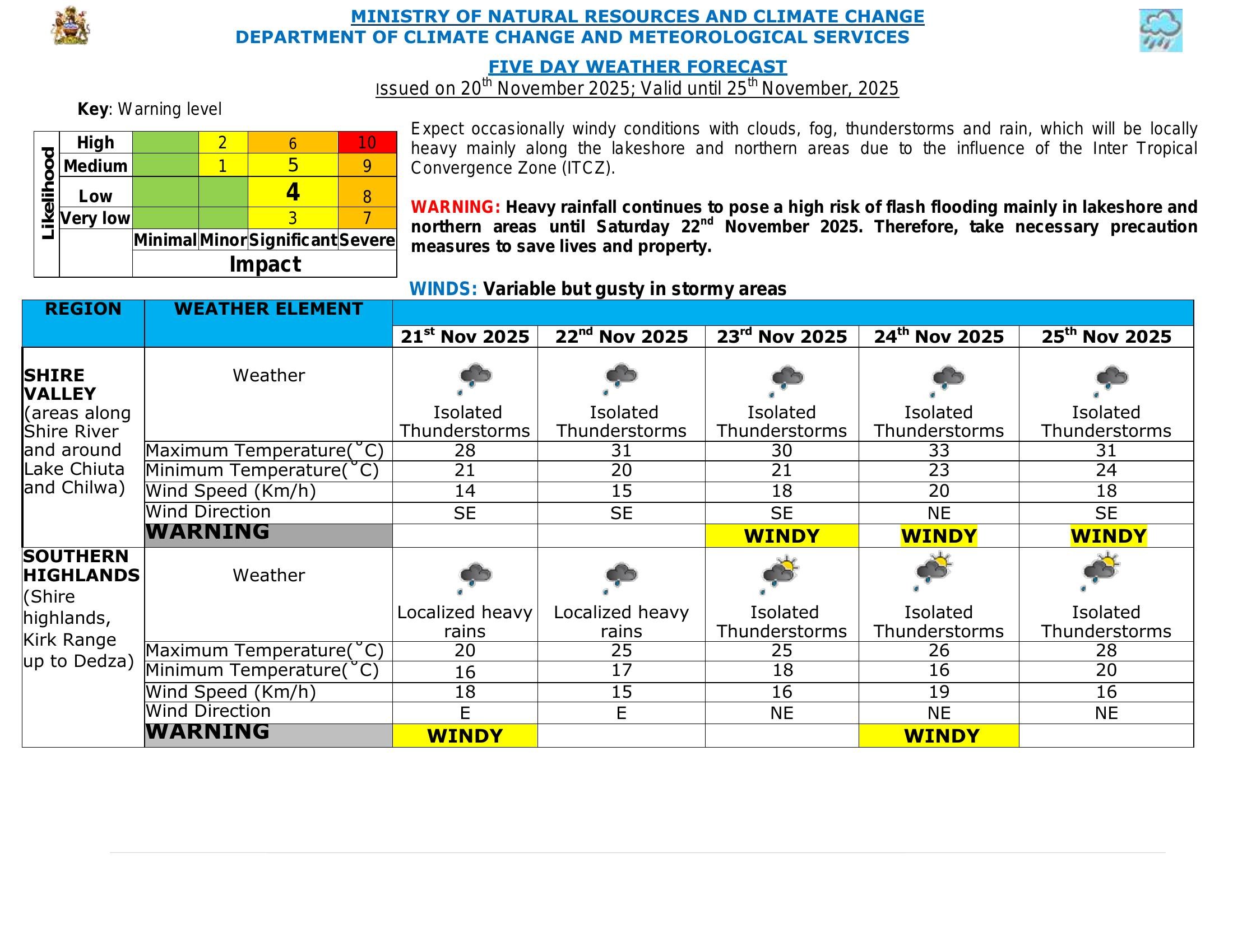 Five Day Weather 21 Nov- 25 Nov 2025