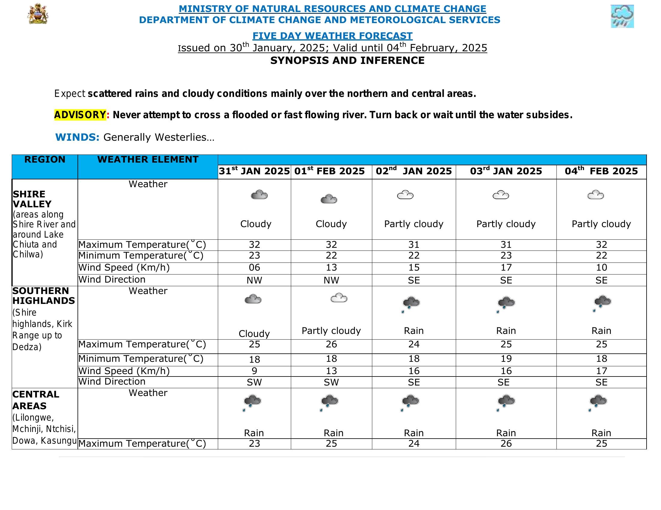 Five Day Weather Forecast